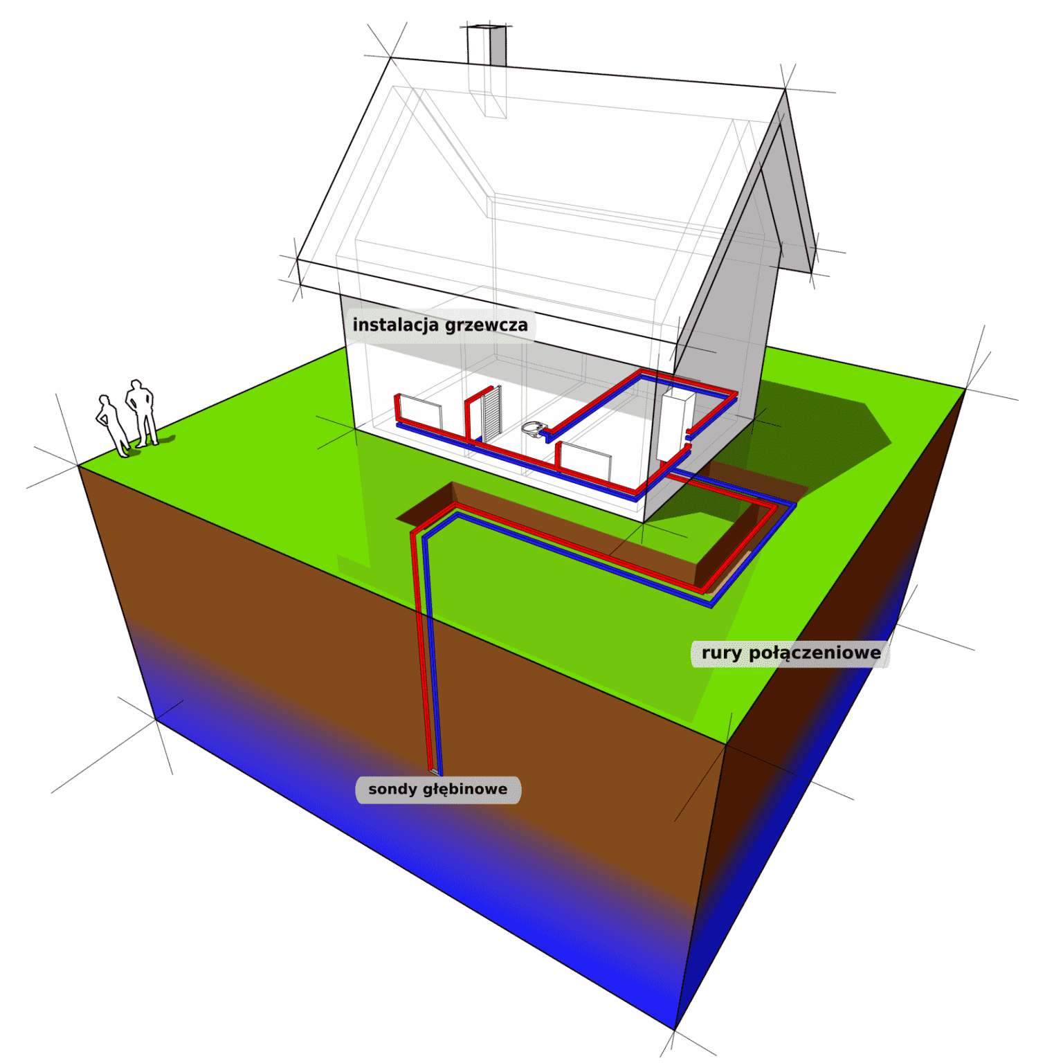 Jak działa pompa ciepła gruntowa? | INERGIS®